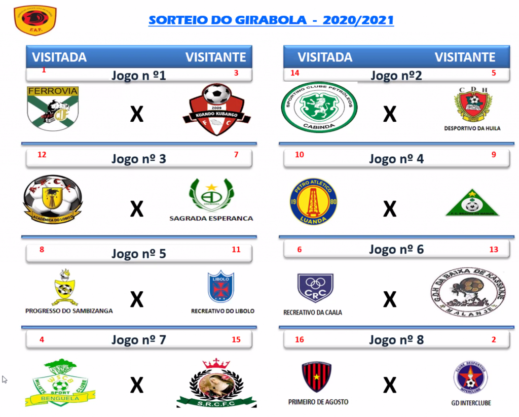 Calendário do Girabola 2020/21 foi hoje sorteado - Pró Desporto